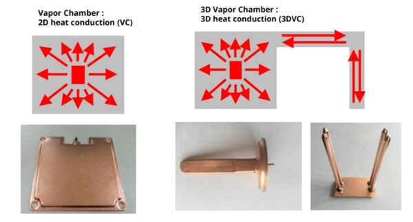 Custom Copper Vapor Chamber Heatsinks for Efficient Cooling